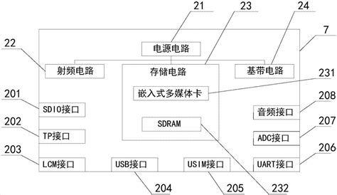 一种OTT机顶盒的制作方法