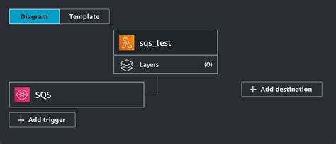 Aws Cdk Autoscale Lifecycle Hooks Lambda Ssm 💪 By Chris