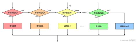 Javascript条件语句详解 Csdn博客