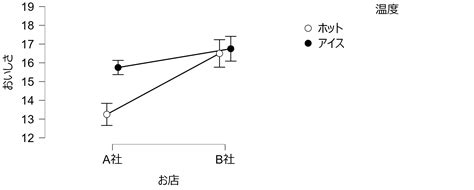 chapter 12 2要因分散分析被験者内計画 JASPの使い方授業用