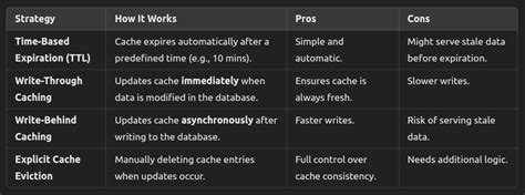 Rest Api Caching Strategies For Blazing Speed And Seamless Scalability