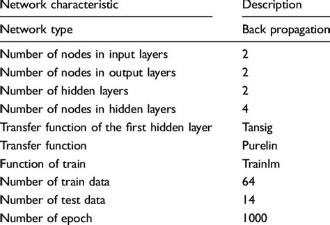 Features Of The Neural Network Used To Predict Ground Vibration In This Download Scientific