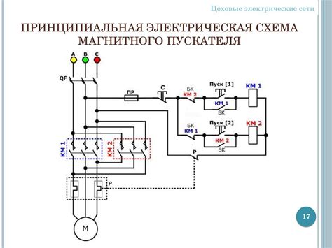Электроснабжение Цеховые электрические сети презентация онлайн