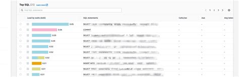 Amazon Web Services Rds Performance Insights Doesnt Display All Top