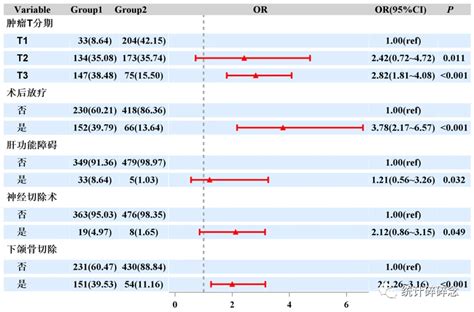 R、sas绘制顶刊水平精修森林图 绘图细节、完整代码分享！！！ 哔哩哔哩