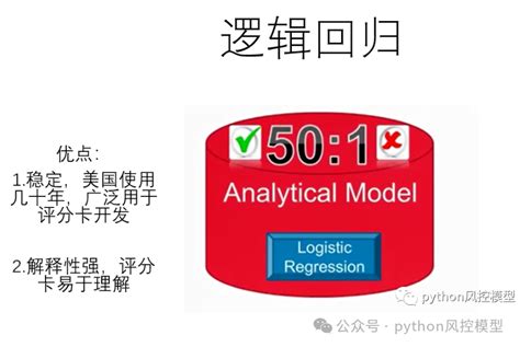 金融风控实战 Python信用评分卡建模全流程!(万字阐述,收藏)python金融风控申请评分卡讲解案例 Csdn博客 金融风控实战 Python信用评分卡建模全流程!(万字阐述,收藏)python金融风控申请评分卡讲解案例 Csdn博客