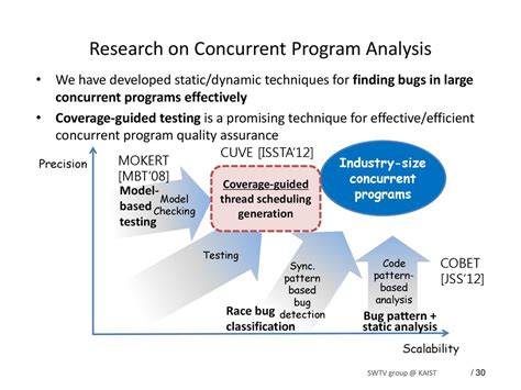 introduction to concurrent programming ppt download