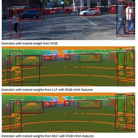 PDF Online Camera LiDAR Fusion And Object Detection On Hybrid Data For Autonomous Driving