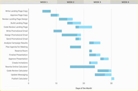 Gantt Chart Template Pro Free Download Of Mastering Your Production