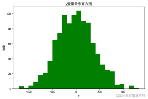 Python实现abc人工蜂群优化算法优化支持向量机回归模型svr算法项目实战基于abc Svr人工蜂群算法预测股票价格波动模型的构建 Csdn博客