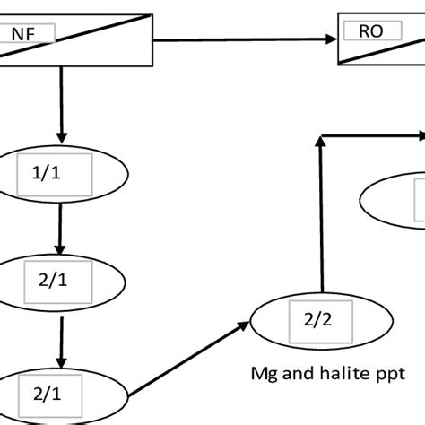 Proposed Desalinationbrine Management Scheme Download Scientific Diagram