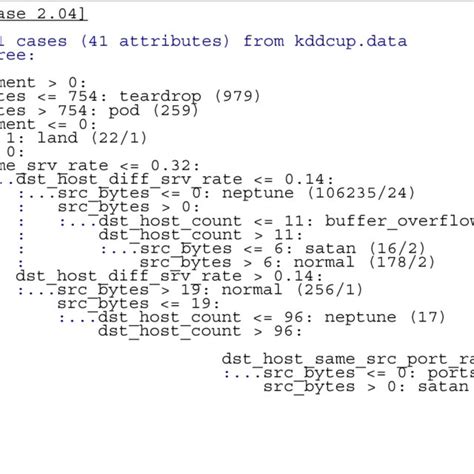 Excerpt Of Tree Structure Download Scientific Diagram