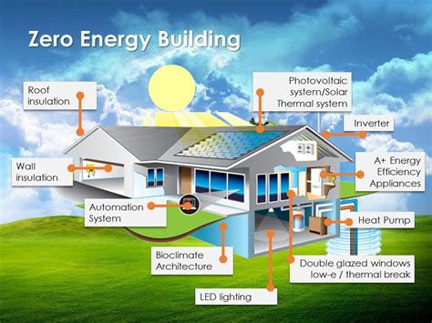 Zero Energy Home Design Model