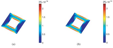 Figure From A Quasi Helmholtz Decomposition Method For Solving Surface Integral Equations