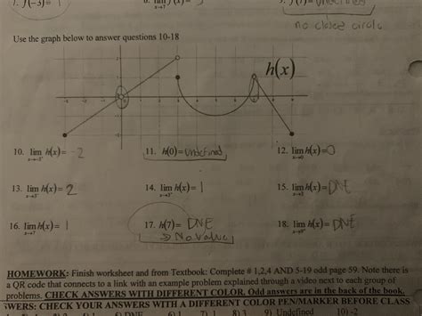 [ap Calc Ab] Undefined And Dne Limits R Homeworkhelp