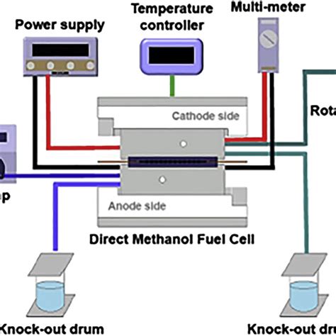 The Schematic Of Dmfc In House Test Station Download Scientific Diagram