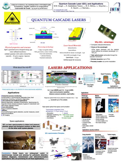 Ppt Quantum Cascade Laser Qcl And Applications