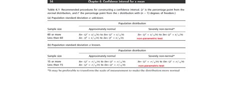 Why Do Multiple T Tests Say Data Are Not Significant And Anova Says The