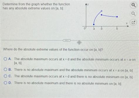 Solved Determine From The Graph Whether The Function Has Any Chegg