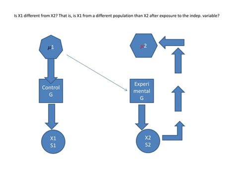 The T Test Mean Comparison 1 Pptx Standardized Testing Educational Assessment