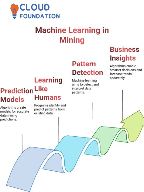 Data Mining Tutorial