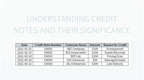 Free Credit Note Templates For Google Sheets And Microsoft Excel Slidesdocs