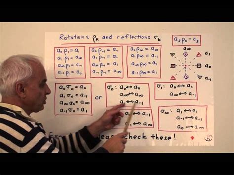 free video isometry groups of the projective line rational geometry