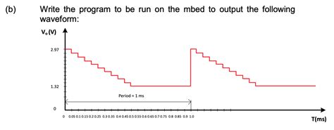 Solved A Observe The Following Program Draw The Output