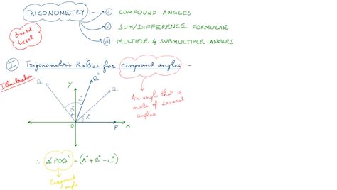 solution 11 trigonometry compound angles sum difference formulae