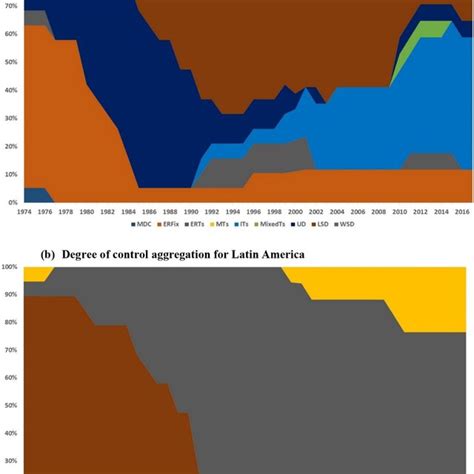 Target Variable Aggregation Whole World Weighted By Gdp Download