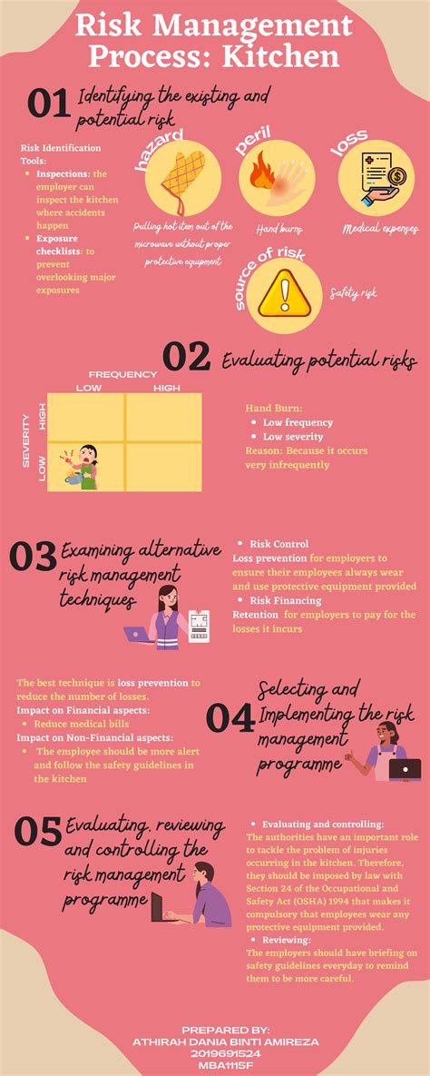 Risk An Insurance Ins200 Individual Assignment Identifying The