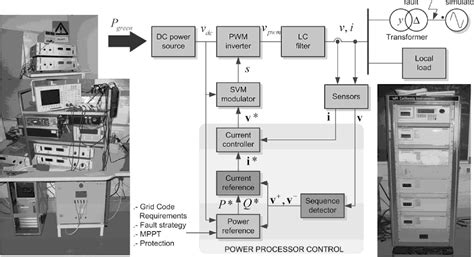 Figure 1 From Reactive Power Control For Improving Wind Turbine System