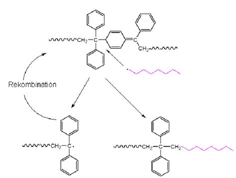 Formation Of The Block Co Polymer Download Scientific Diagram