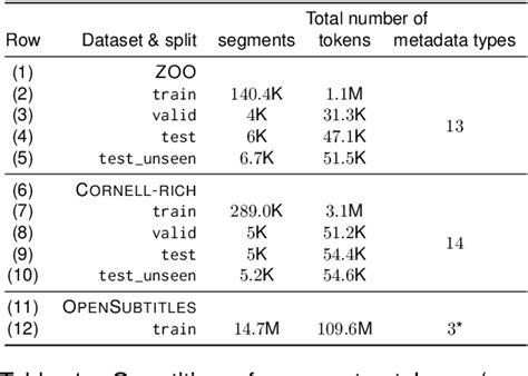 Table 1 From Reference Less Analysis Of Context Specificity In Translation With Personalised