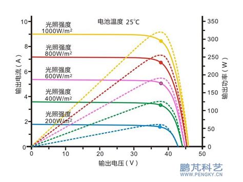 转载硅太阳能电池工作原理 未夏 博客园