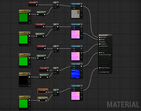 Packing All Textures Into One Map Pros And Cons — Polycount