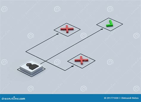Wrong Alternative Path Different Results Of Solving The Problem Stock