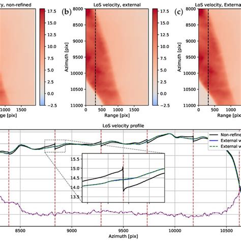 Tops Dinsar Line Of Sight Velocity In Radar Geometry For The Region