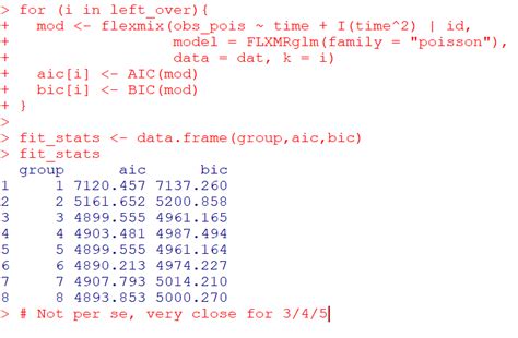 Simulating Group Based Trajectories In R Andrew Wheeler