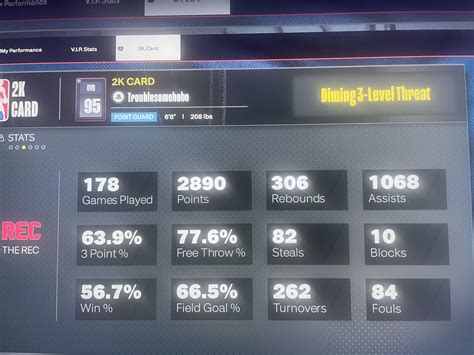 Rate My Stats And Critic It Also Rnba2k Rate My Stats And Critic It Also Rnba2k