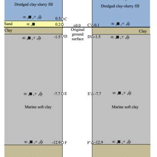 Layout Of Instrumentation Download Scientific Diagram