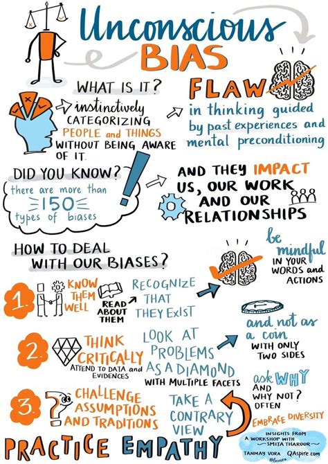 43 Dei Resources For Preschool Classroom Ideas Preschool Diversity Activities Preschool