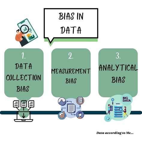 Data Verification Vs Data Validation Vs Data Validity By Amy Data