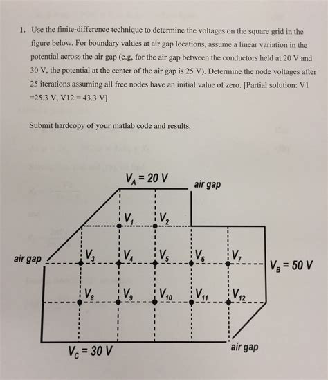 Use The Finite Difference Technique To Determine The