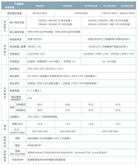 诺曼顿科不间断电源 Apcups电源经销商 施耐德easy Ups电源 施耐德apc Ups官网授权