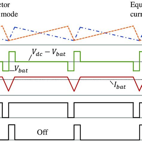 Characteristic Of The Inductor Current And Voltage In Buck Boost Mode
