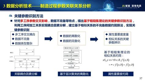 PPT张洁教授工业大数据关键技术与应用 知乎