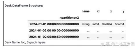 干货分享 Dask Dataframe 快速入门 知乎