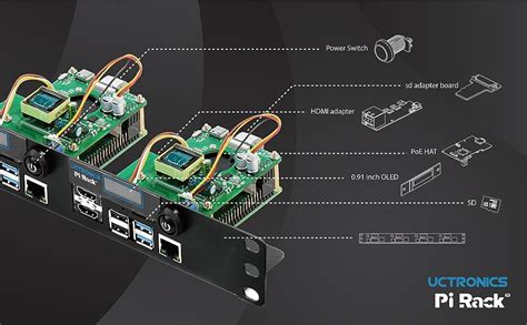 Rack Mount Enclosure For 4x Raspberry Pi Poe And Screen Buy In Australia Ac U6145 Core