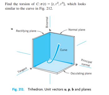 Answered Find the torsion of C r t t t² bartleby